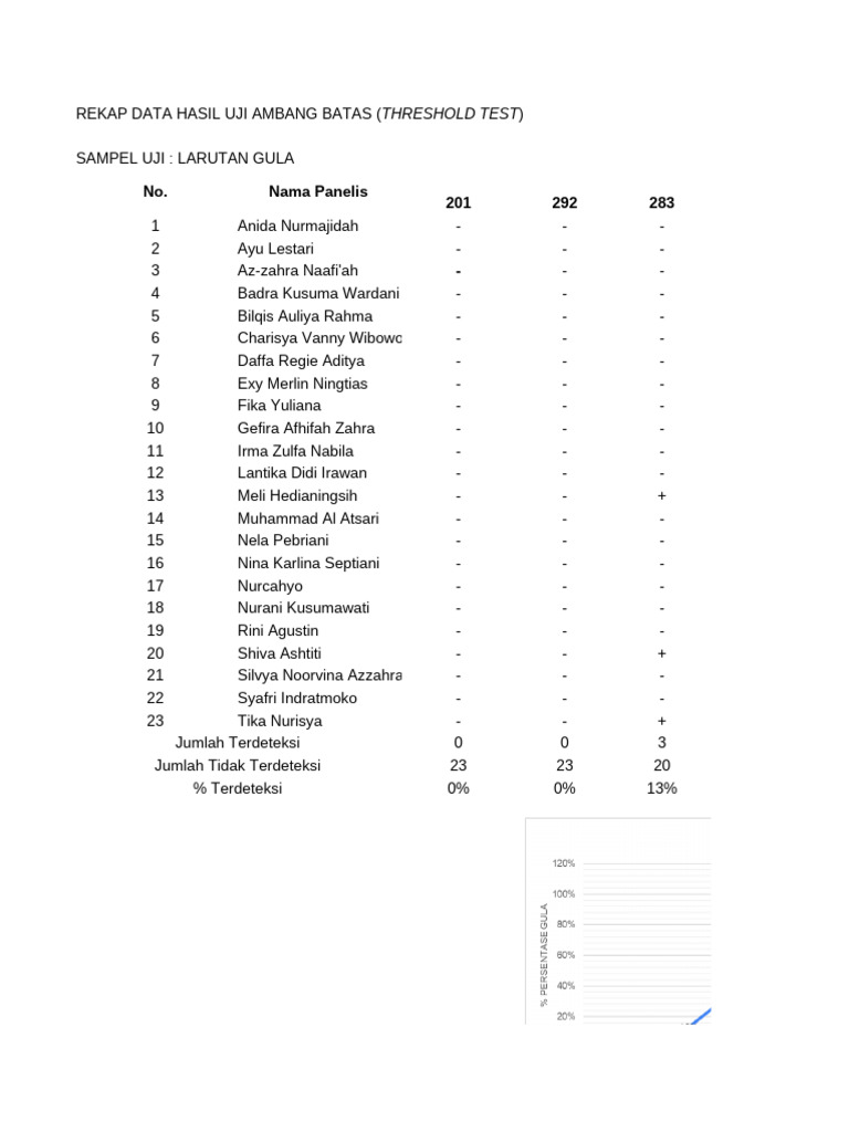 2b - Rekap Data Hasil Uji Ambang Batas (Threshold Test) | PDF