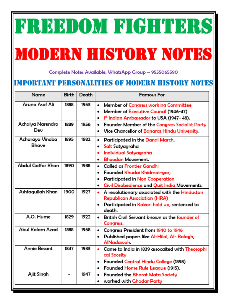 Key Indian Freedom Fighters' Biographies | PDF | Indian Independence ...