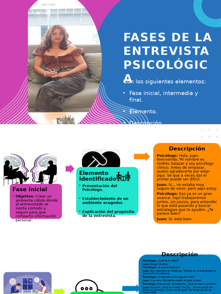 Fases de La Entrevista Psicológica | PDF | Sicología