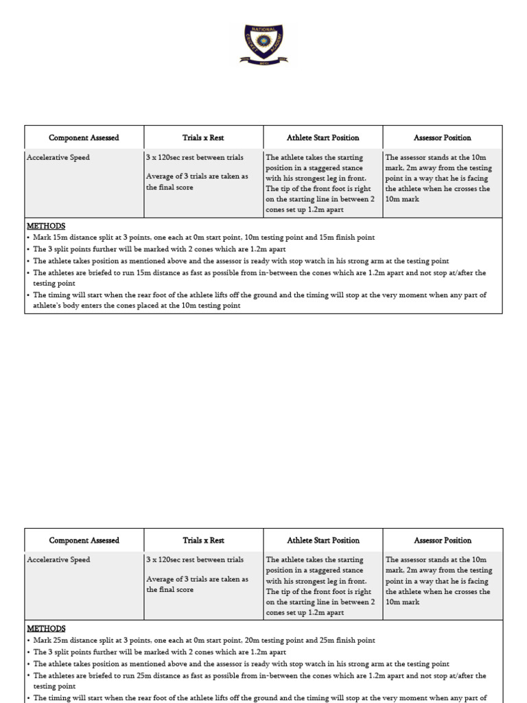 National Fitness Testing Criteria Overview | PDF