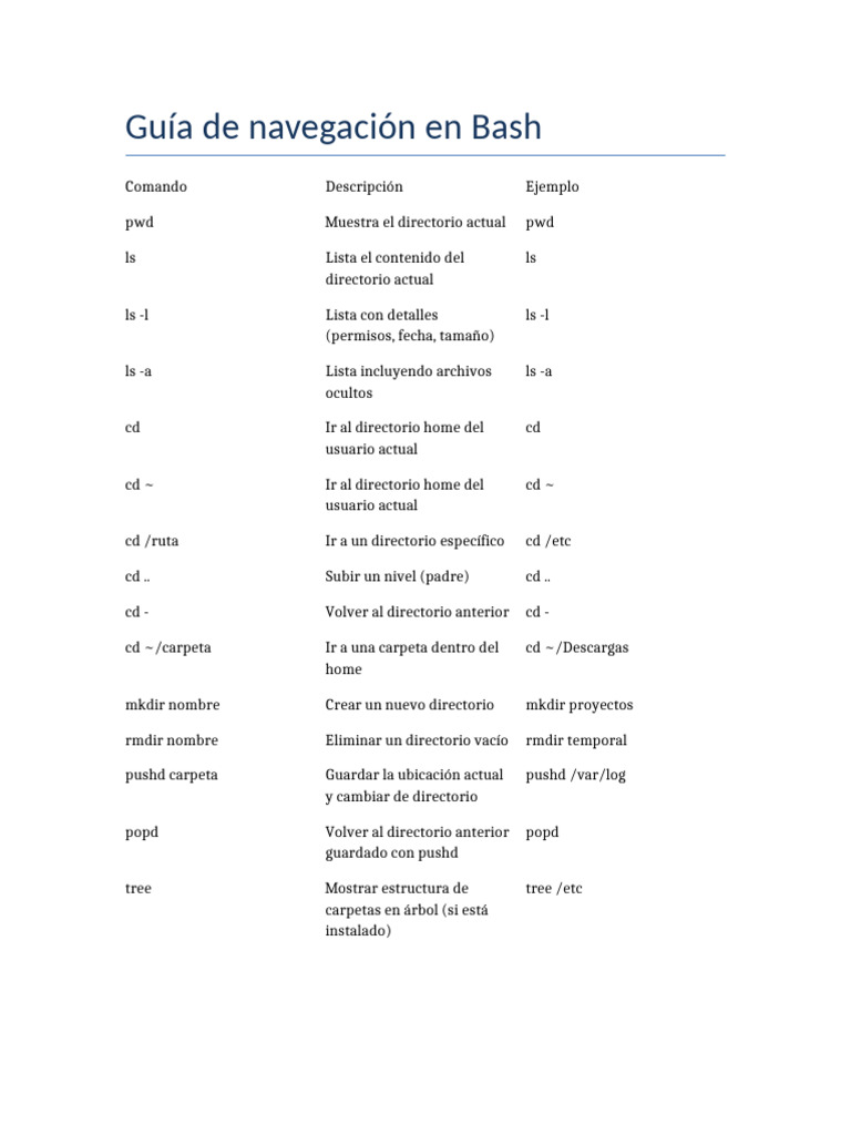 Guia Navegacion Bash | PDF