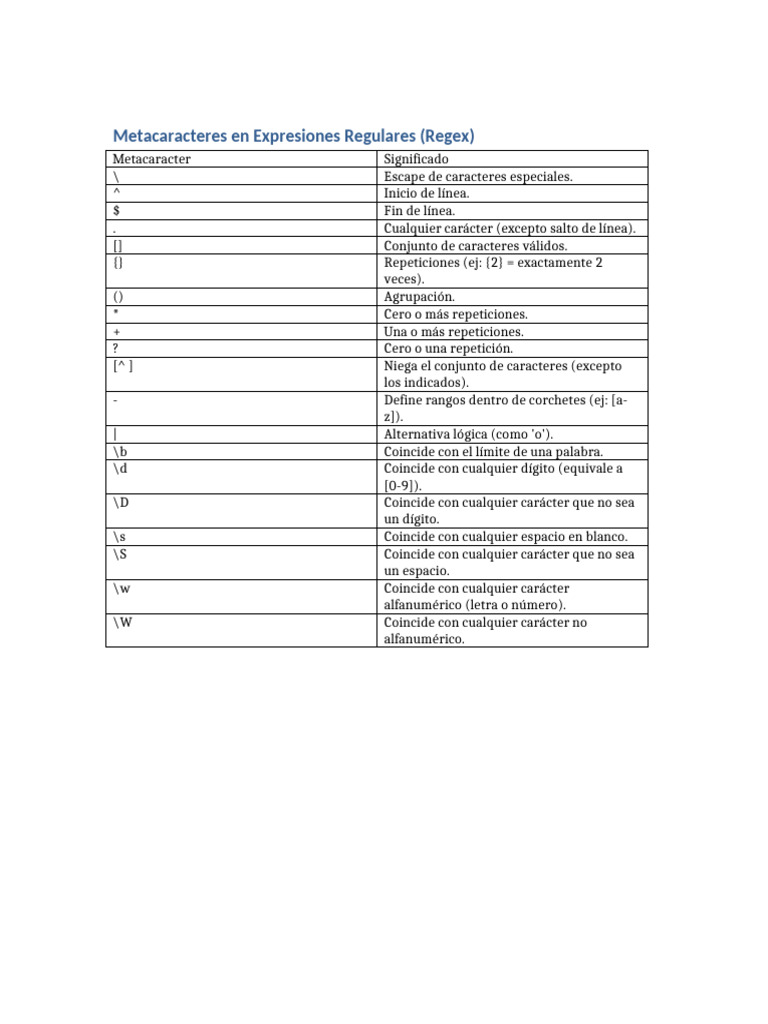 Metacaracteres Regex Bash | PDF