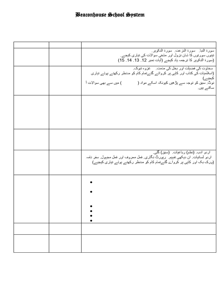 Grade VII CAT II Term II Syllabus | PDF
