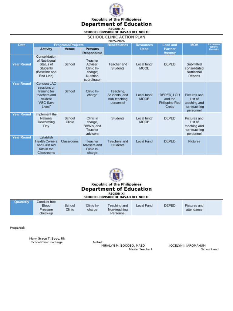 School Clinic Action Plan 2025-26 | PDF | Health Care