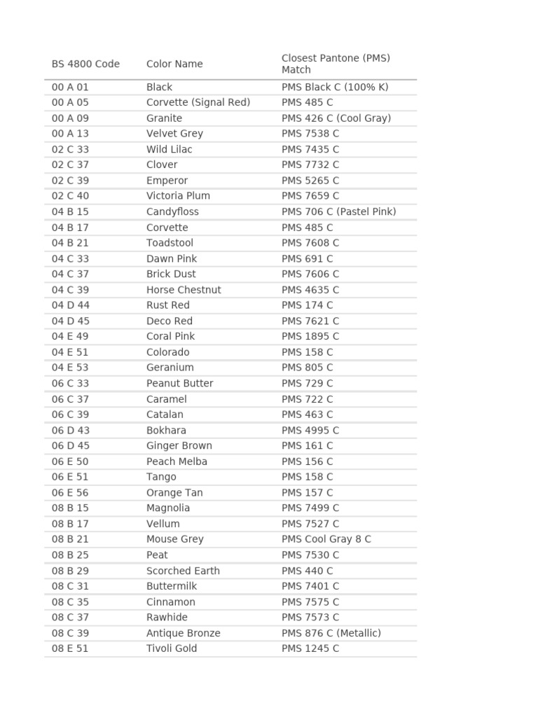 Bs 4800 Pantone Code | PDF | Color | Visual Perception