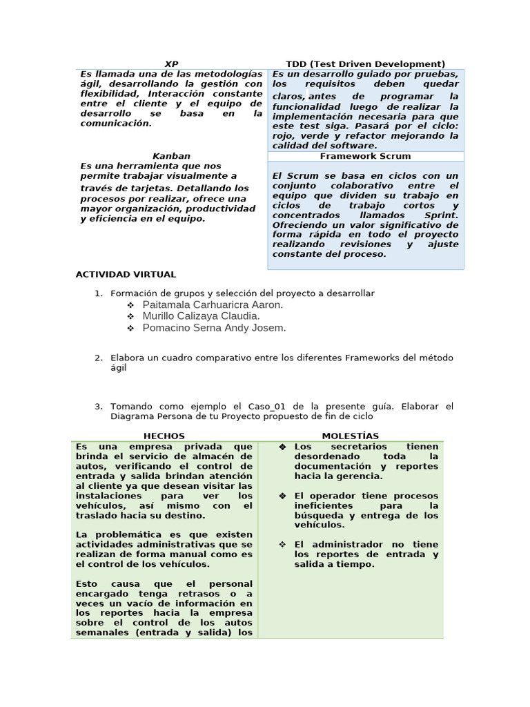 Actividad Virtual1 | PDF | Desarrollo guiado por pruebas | Scrum ...