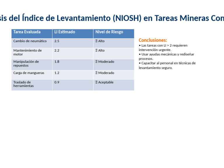 Niosh Mineria Ergonomia Pdf