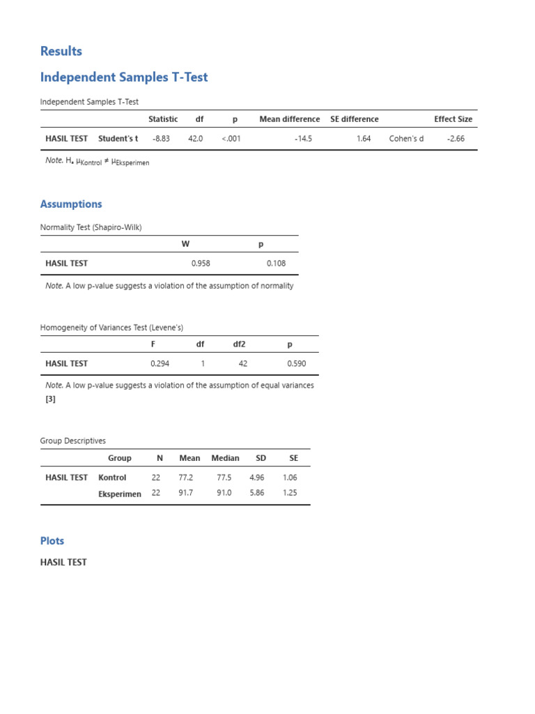 Analisis Data Statistik Ridho | PDF