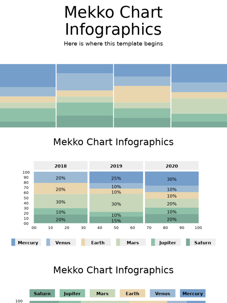 Mekko Chart Infographics | PDF | Planets | Planets In Astrology