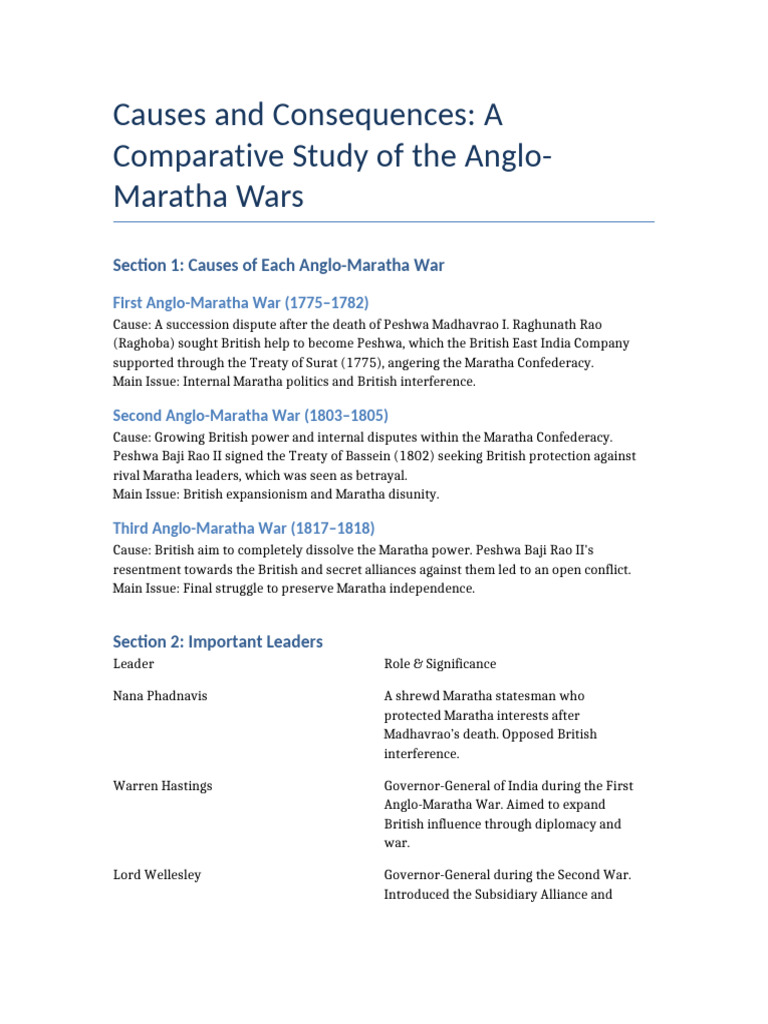 Anglo Maratha Wars Report | PDF | British India | Foreign Relations Of Great Britain