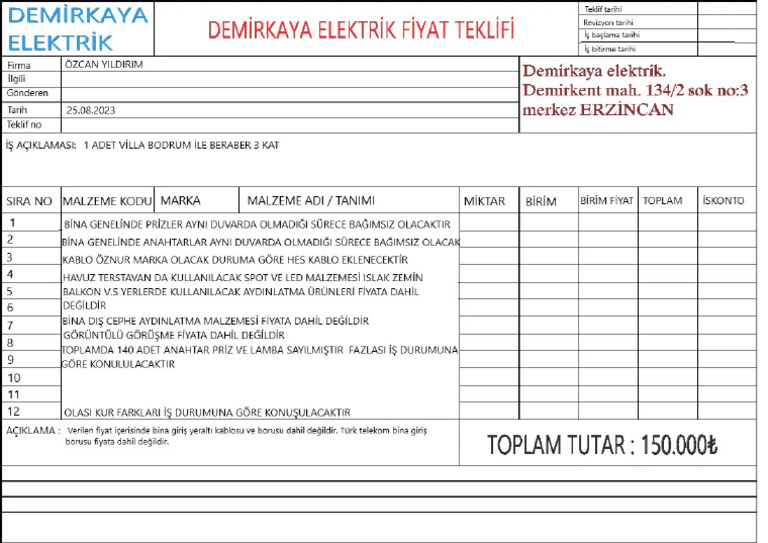 Özcan Yildirim Kekli̇kkayasi 1 Adet Vi̇lla | PDF