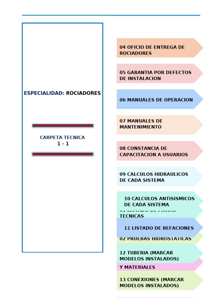 Indice SCI A63 Rev02 | PDF