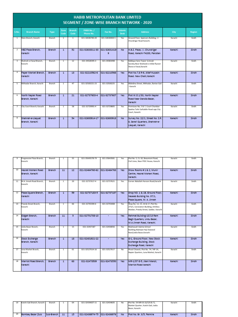 HMB Branch List | PDF | Karachi | Sindh