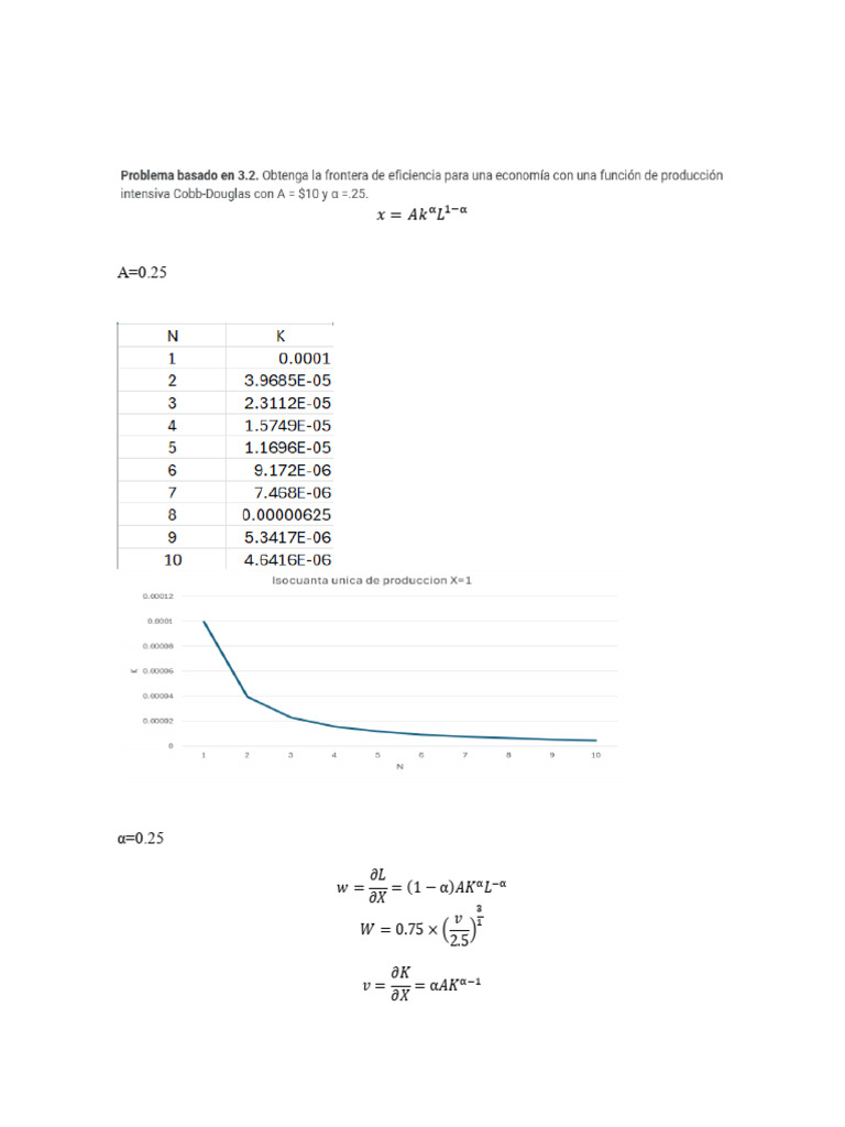 Tarea 2.2 Macro | PDF | Economias | Ciencias económicas