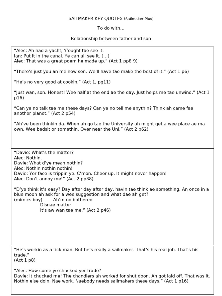 Sailmaker Key Quotes Themes | PDF