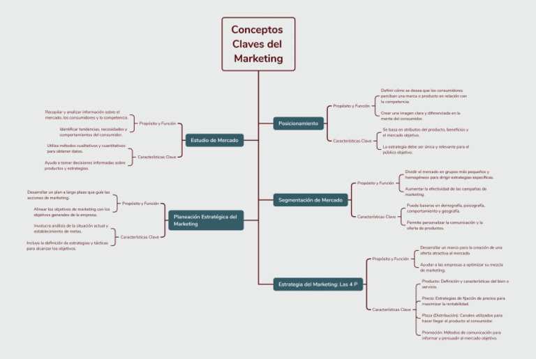 Conceptos Claves Del Marketing | PDF | Marketing | Producto (Negocio)