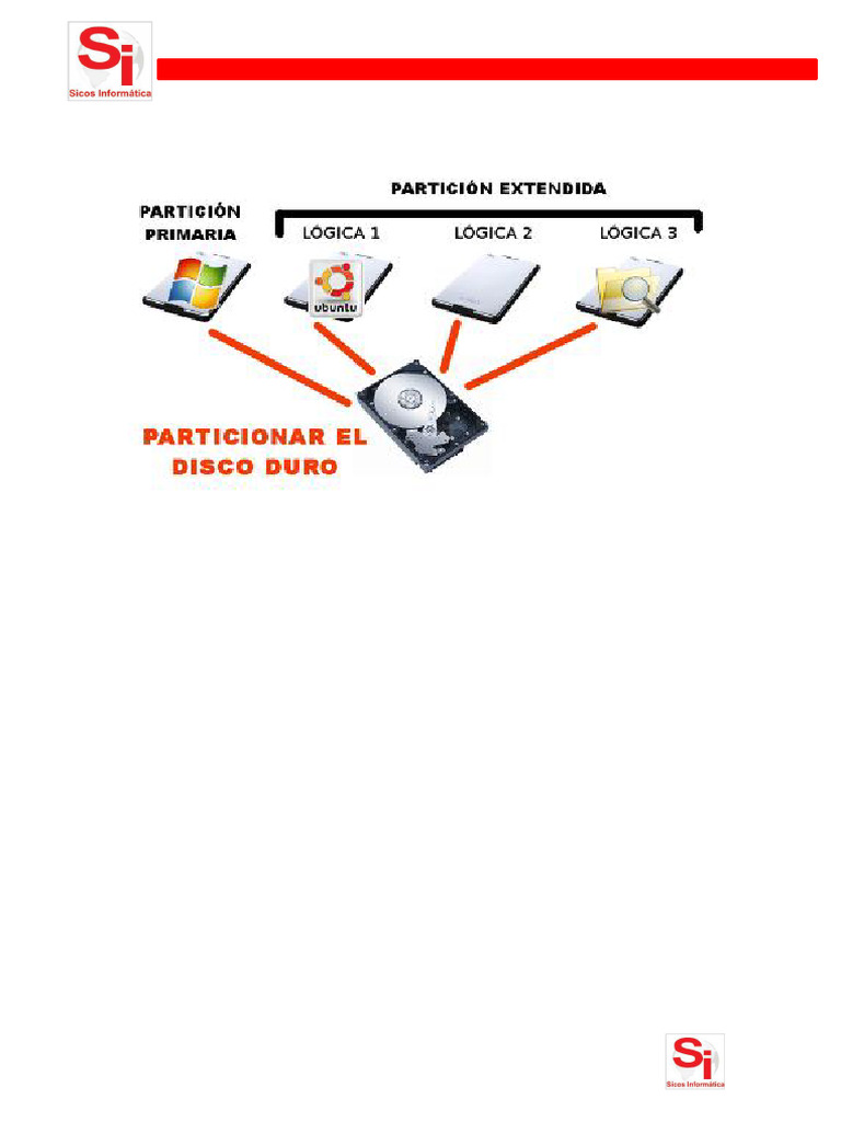 Qué Es Una Partición de Disco Duro | PDF | Software | Plataformas de computación
