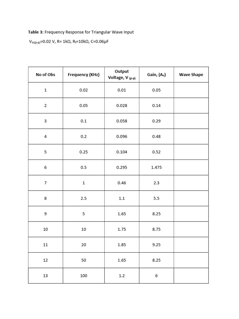 Triangular Wave Frequency Response Data | PDF