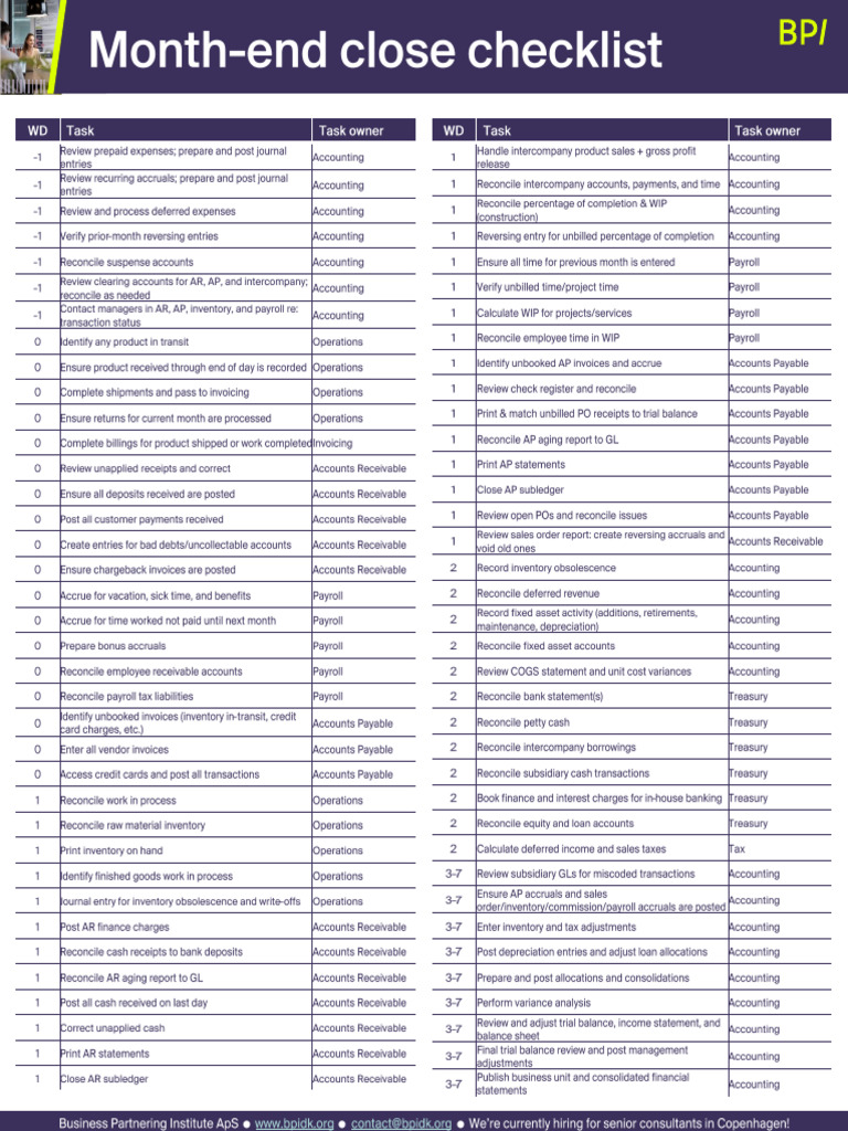 Month-End Close Checklist | PDF