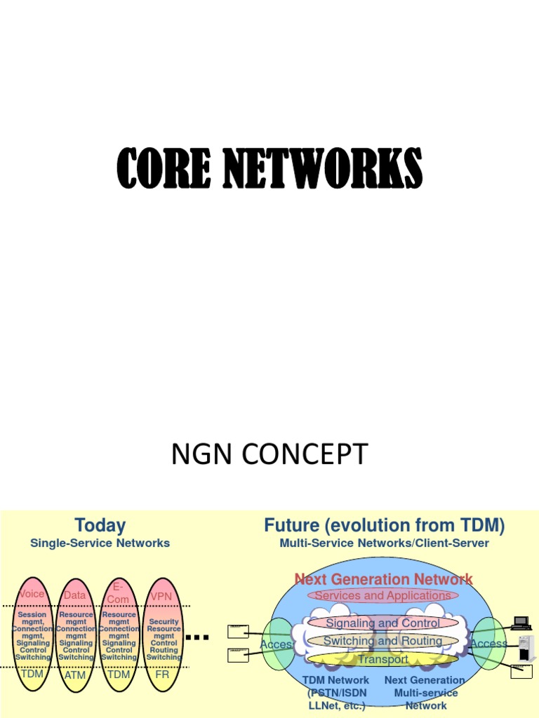 NGN - Core Network | PDF | Ip Multimedia Subsystem | Session Initiation ...