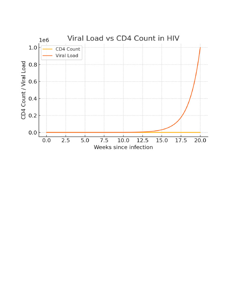 Microbiology USMLE 121 150 FINAL (1) | PDF | Antimicrobial Resistance ...