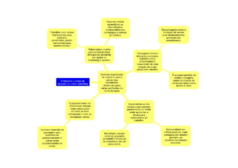 Mind Map | PDF