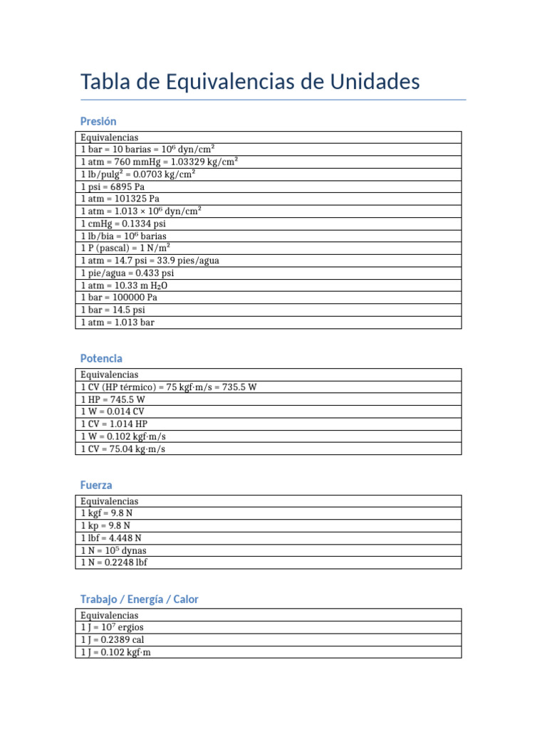 Tabla de Equivalencias de Unidades | PDF