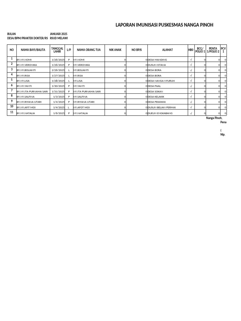 Laporan Imunisasi JANUARI 2025 | PDF