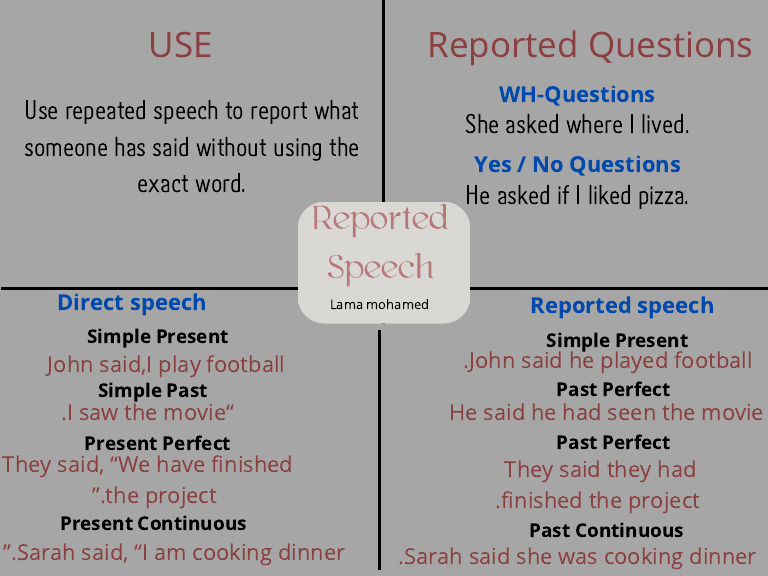 Understanding Reported Speech Rules | PDF