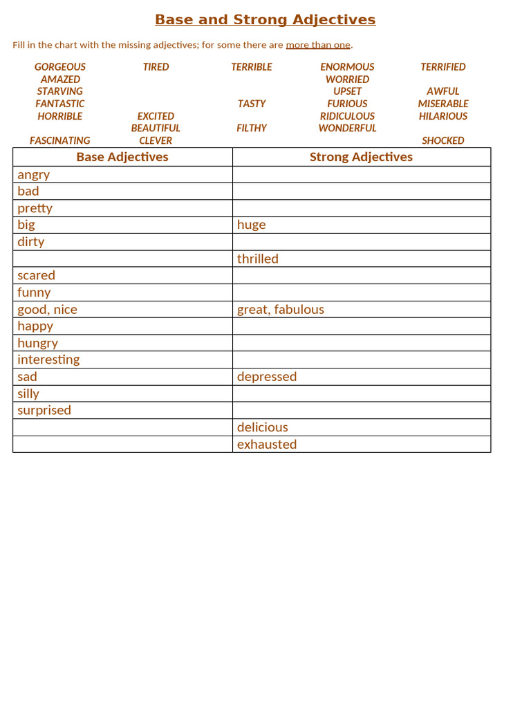 Base vs. Strong Adjectives Guide | PDF