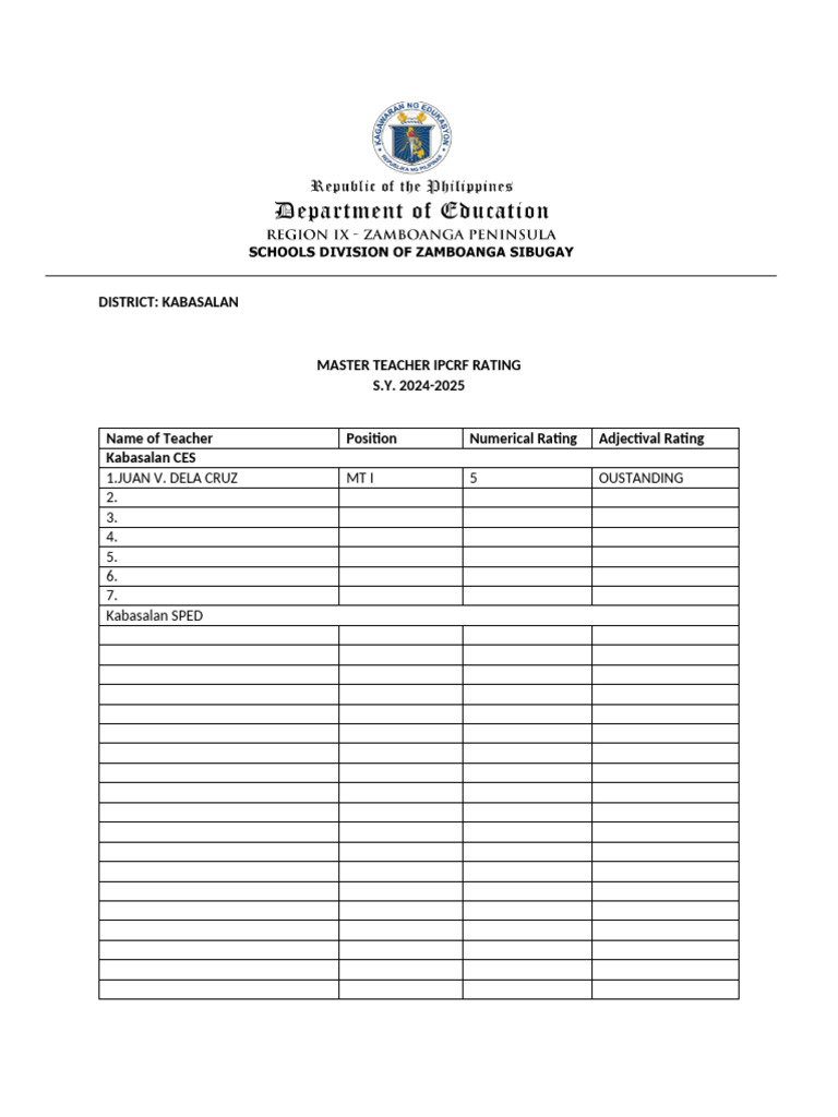 Ipcrf Rating of Master Teacher 2025 | PDF