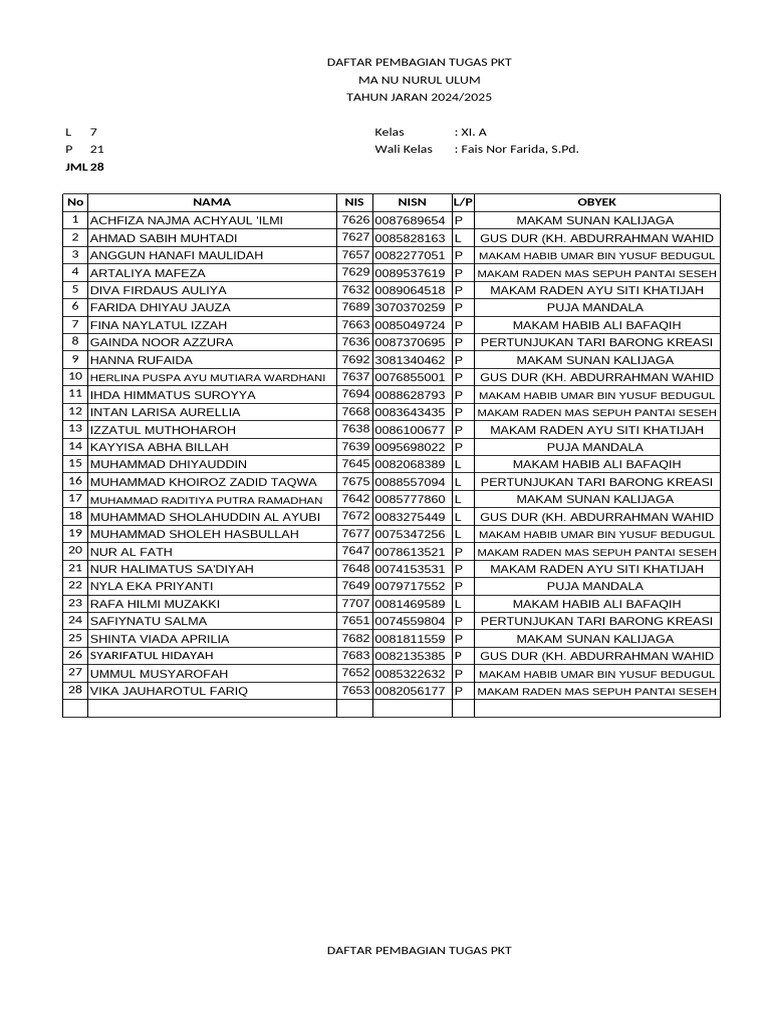 Daftar Pembagian Kelompok PKT 2025 | PDF
