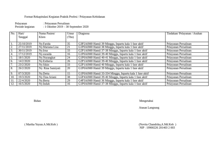 Rekapitulasi Persalinan 2020 Yuyun | PDF