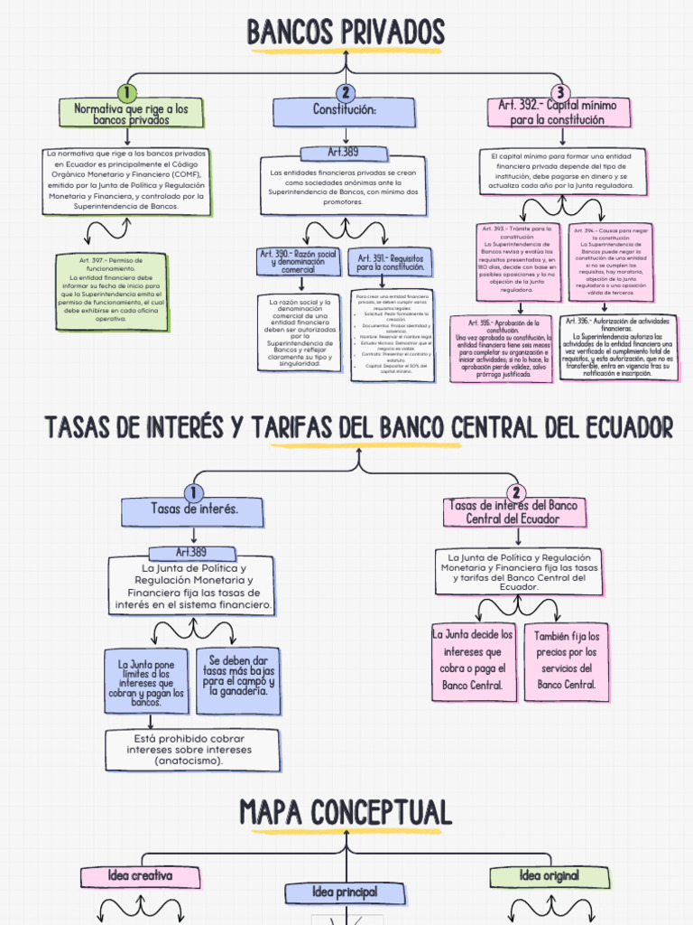 Presentación de Gráficos Visuales Esquemas y Diagramas de Árbol ...