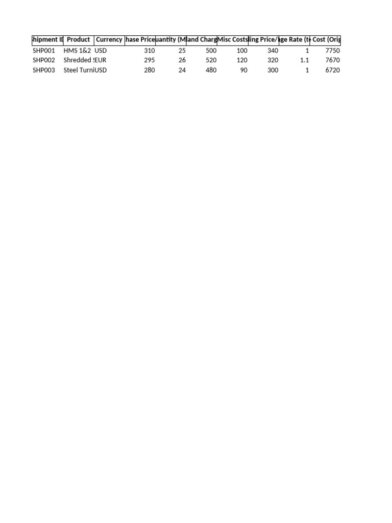 Ferrous Scrap Profit Calculator With Dashboard | PDF | Scrap | United ...