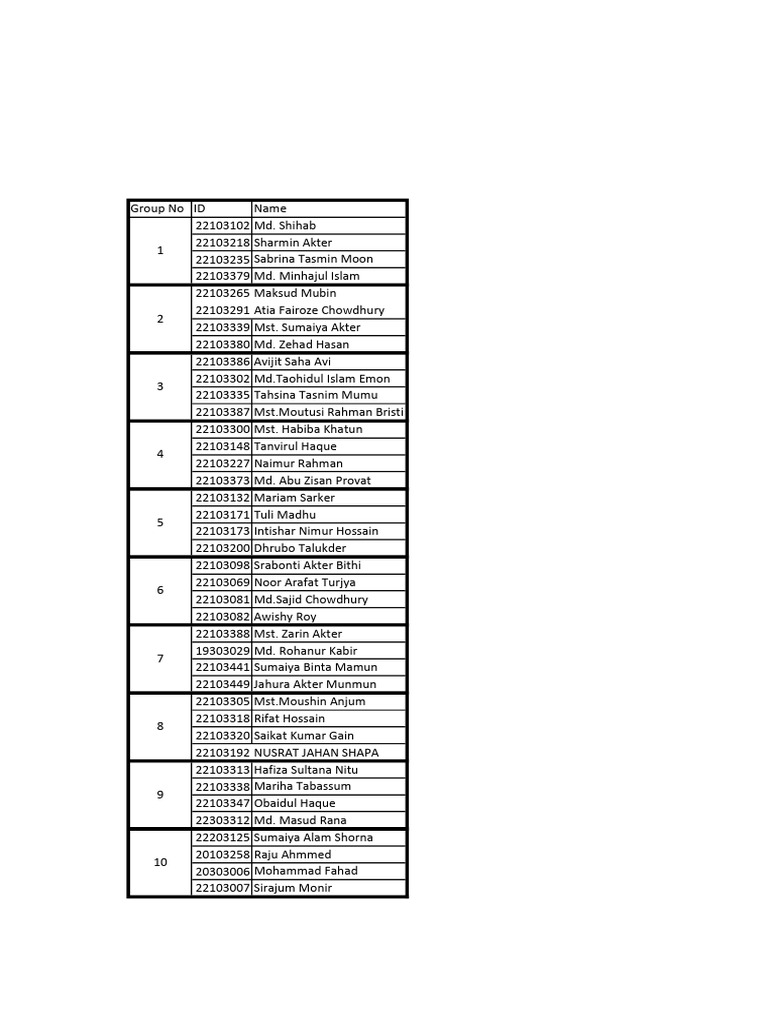 List of Group Members | PDF