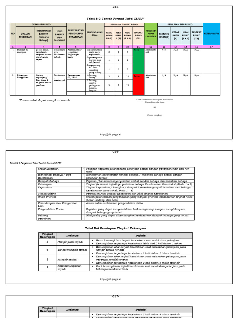 Format Tabel Ibprp (RKK) | PDF