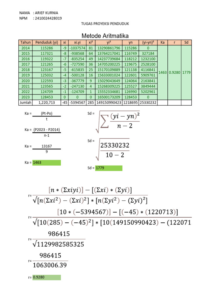 Metode Aritmatika | PDF
