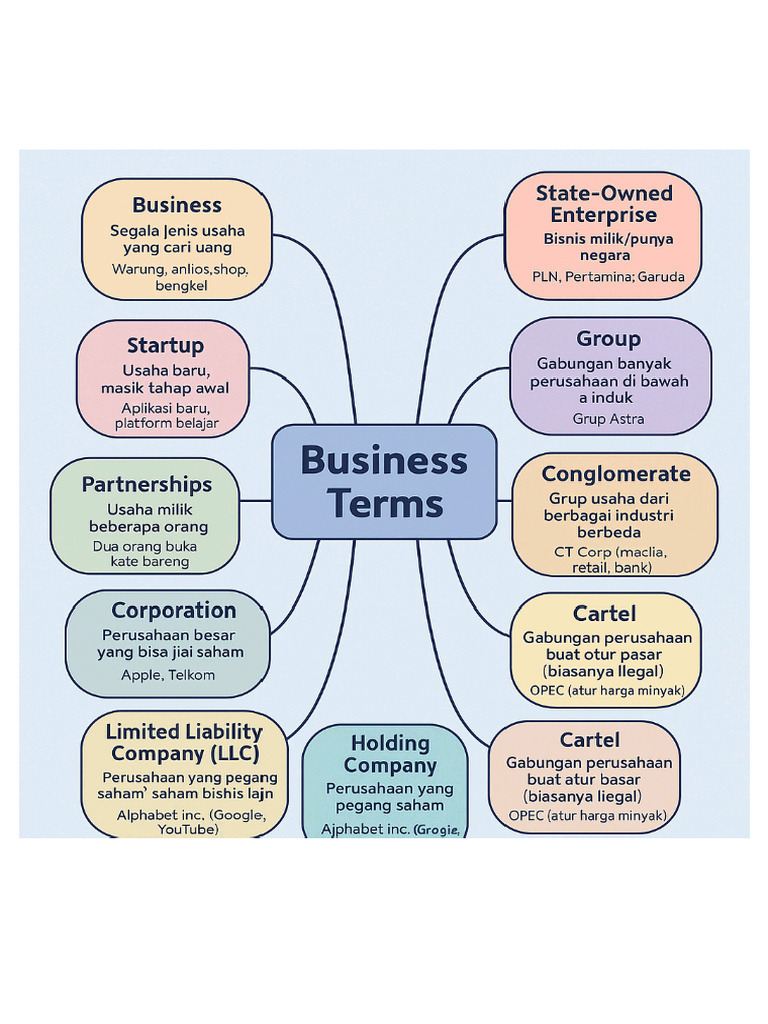 PDF Posters The Business Terms | PDF