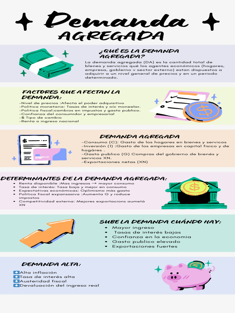 Infografia Finanzas Personales Ilustrado Colores Pastel - 20250618 ...