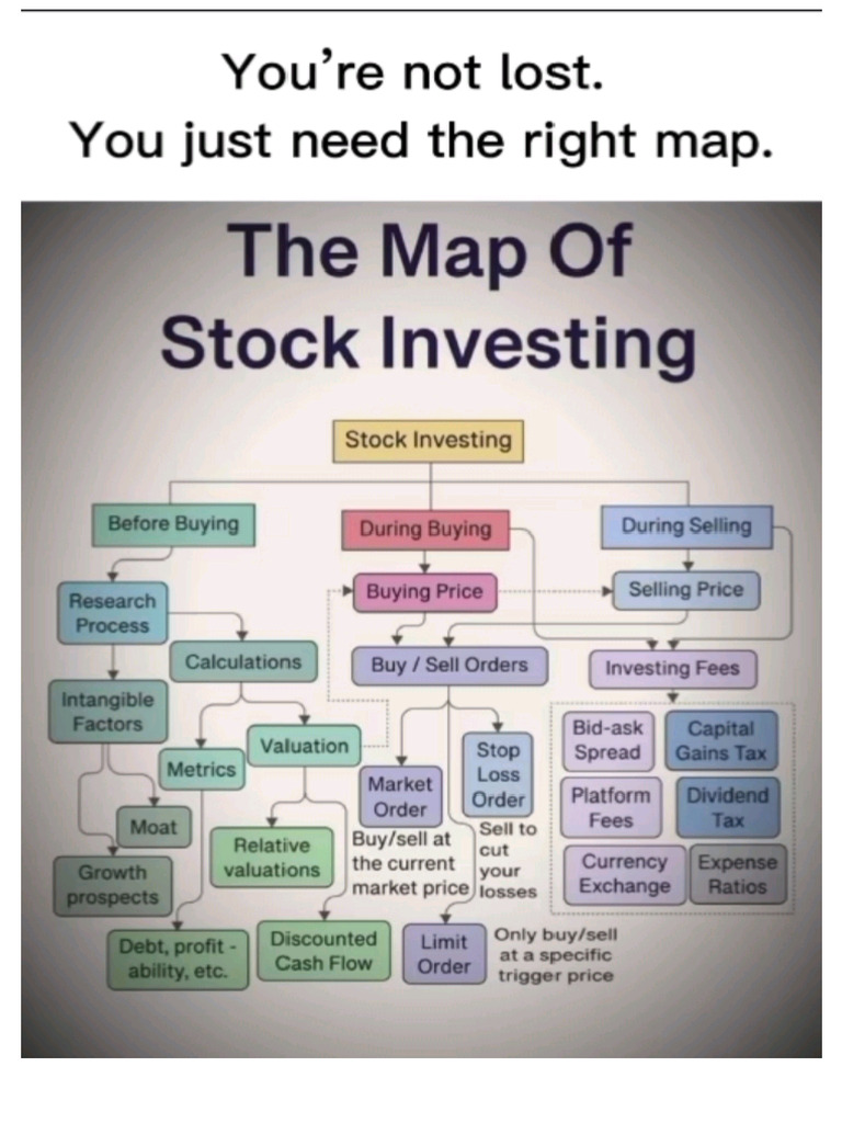 The Map of Stock Investing PDF | PDF