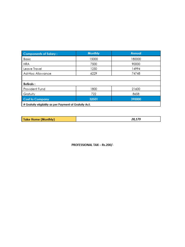 Components of Salary | PDF
