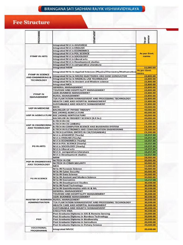 Fees Structure 2025 | PDF