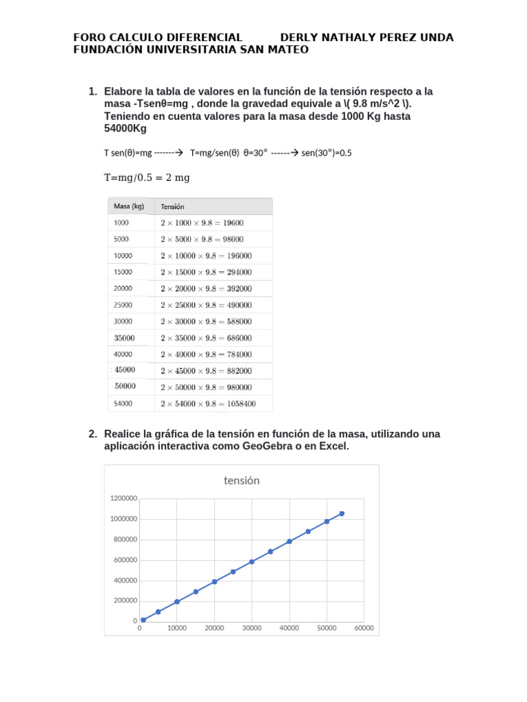 Aplicación de Las Funciones Calculo Diferencial | PDF