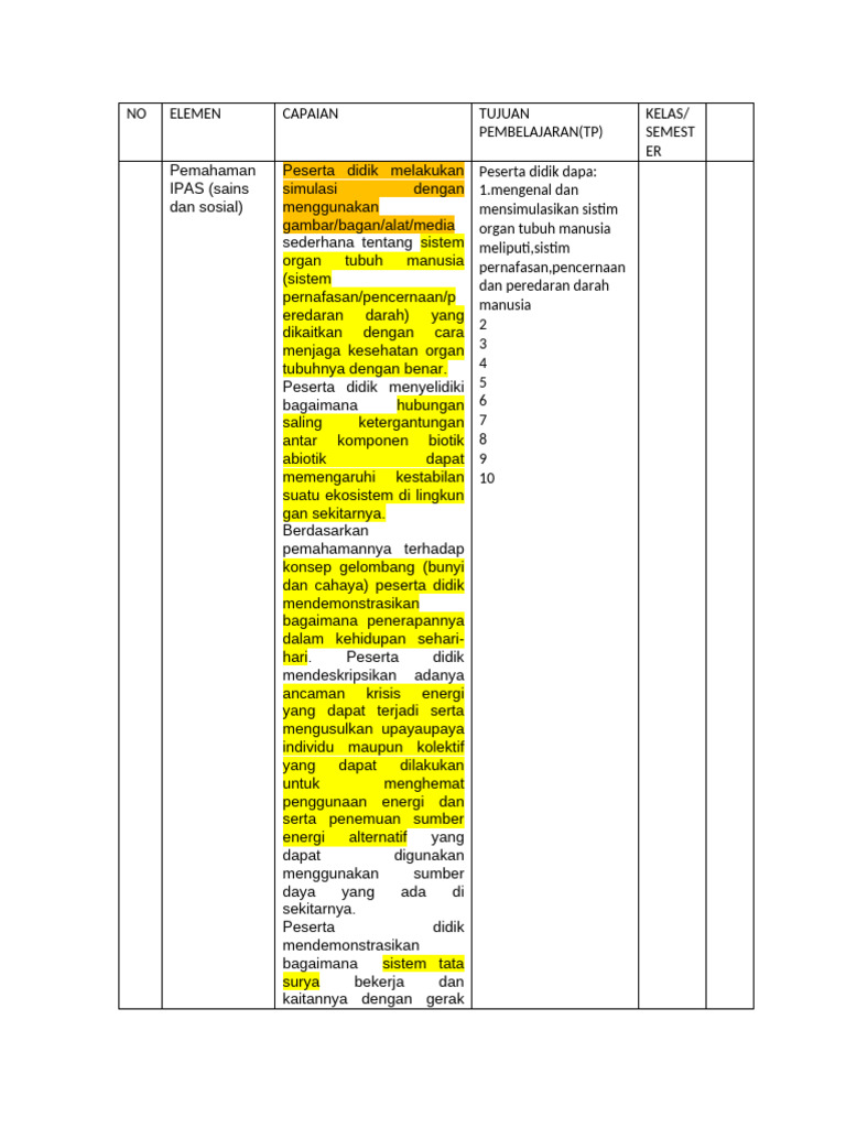 Pembelajaran IPAS: Sistem Organ & Ekosistem | PDF