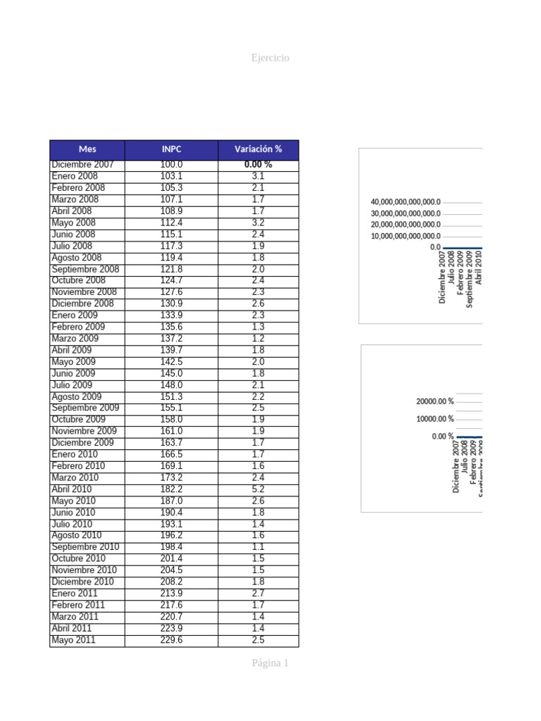 INPC Desde 2007 A 2024 | PDF