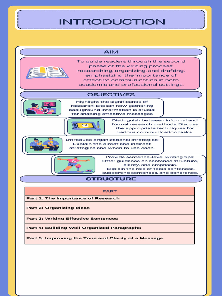 Infographic ORGANIZING AND DRAFTING BUSINESS MESSAGES - ESP2 | PDF
