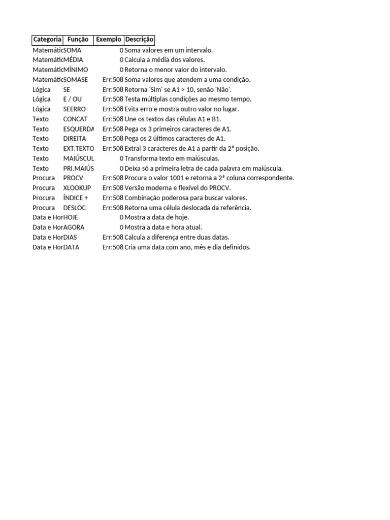 Exemplos de Funcoes Excel 2 | PDF