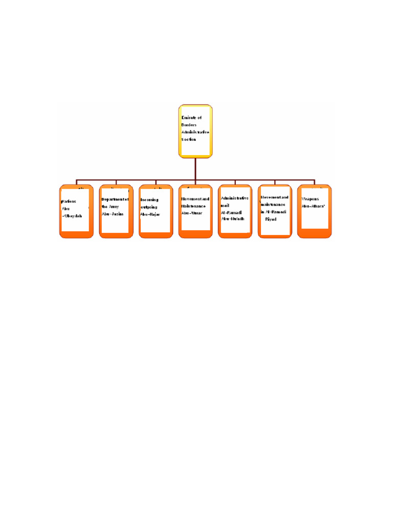 Flow Chart of The Organization Structure of An ISI Administrative ...