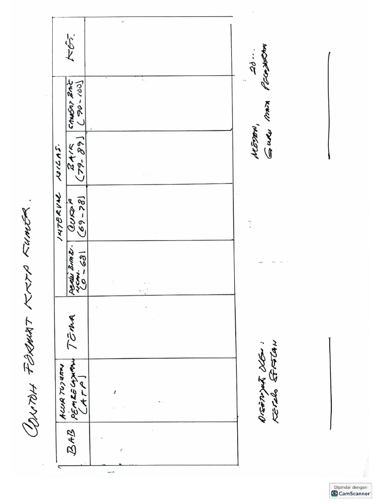 Contoh KKTP Kumer | PDF